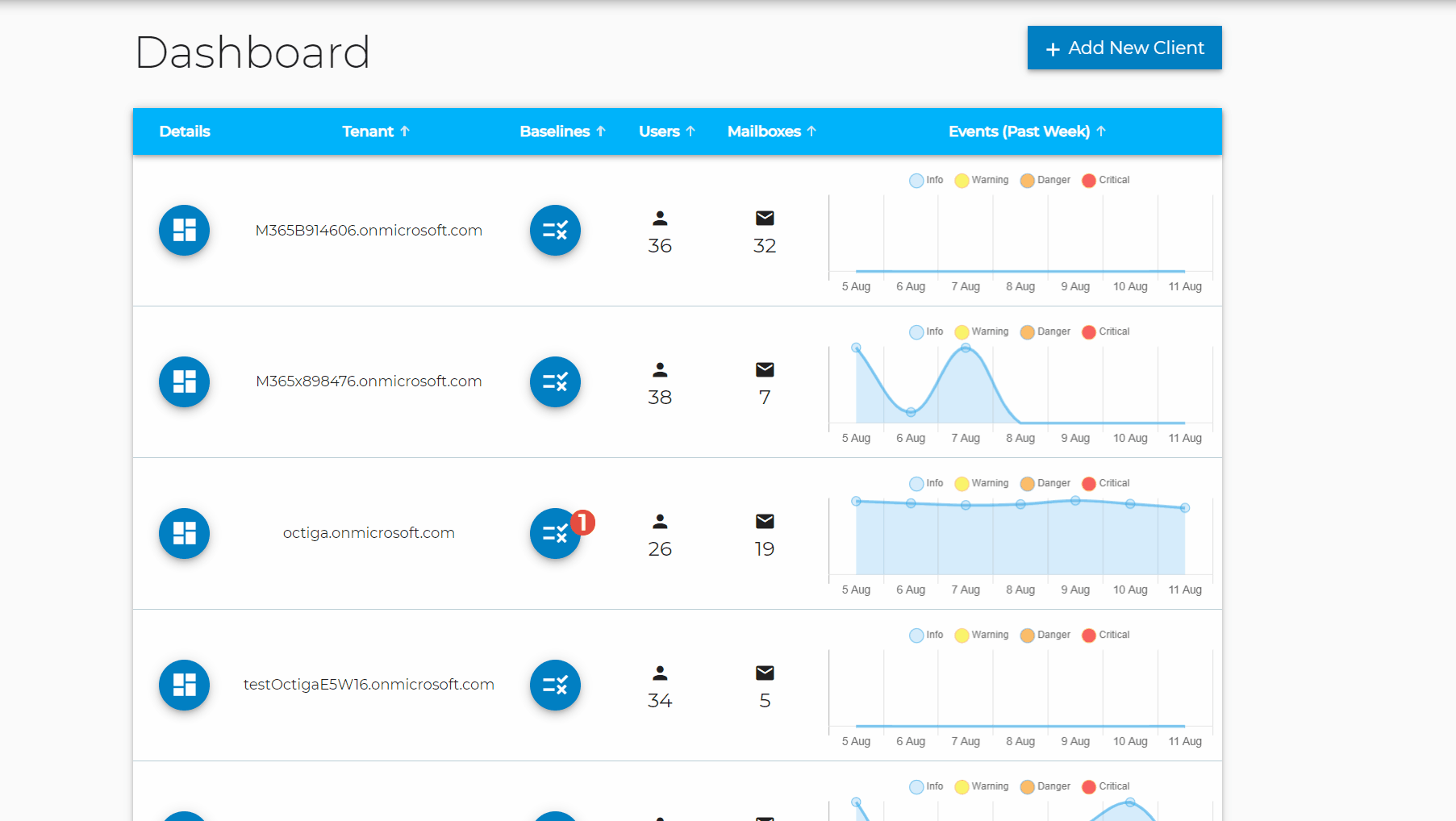 Office 365 Security Monitoring| Vulnerability Management Solution